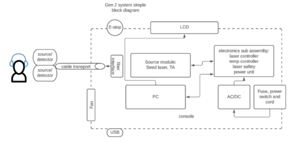 Blood Flow Gen 2 Hardware - OpenwaterWiki