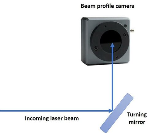 Laser Characterization - OpenwaterWiki
